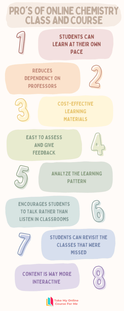 Get Experts Assisting You in Your Online Chemistry Class